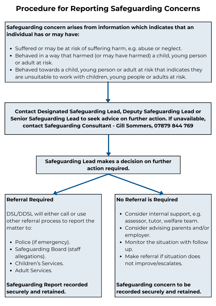 Safeguarding Policy for Safeguarding Young People and Vulnerable Adults.